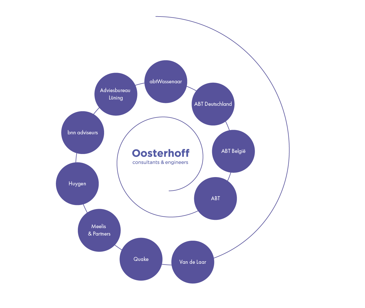 Oosterhoff - ABT Adviseurs in bouwtechniek
